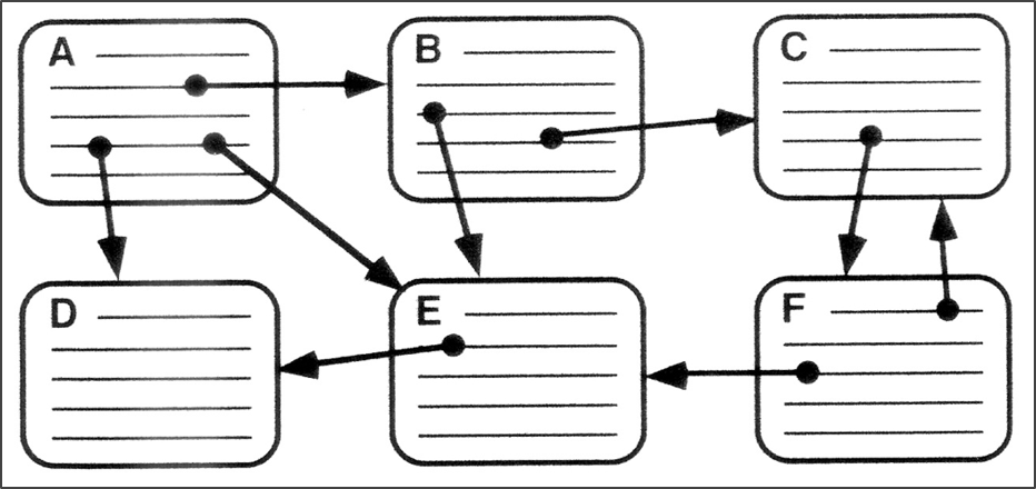 Hypertext Activities — Code in Context, Computing & the Liberal Arts