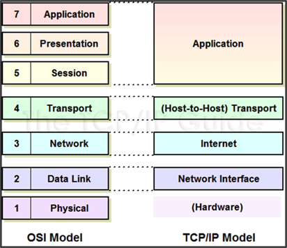 The Internet — Code in Context, Computing & the Liberal Arts