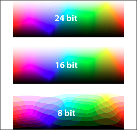 Representing Other Information in Binary — Code in Context, Computing & the Liberal Arts