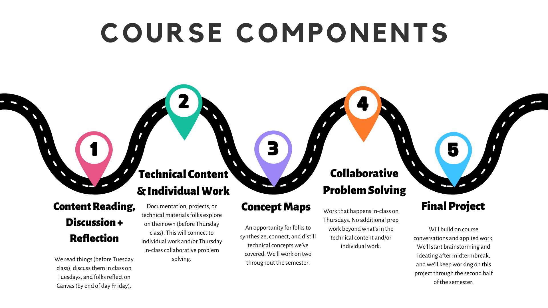 Course Activities — Code in Context, Computing & the Liberal Arts